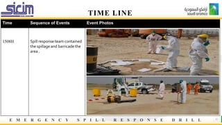 Emergency spill control drill | PDF