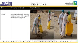 Emergency spill control drill | PDF