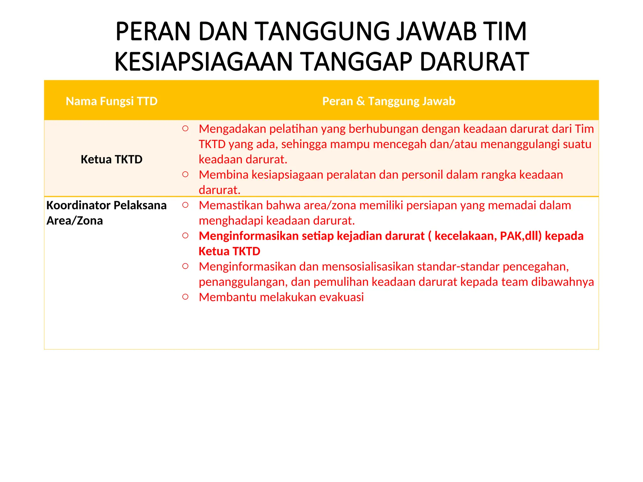 EMERGENCY TEAM SITE FLI.ppt..................... | PPT