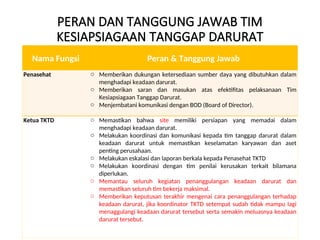 EMERGENCY TEAM SITE FLI.ppt..................... | PPT