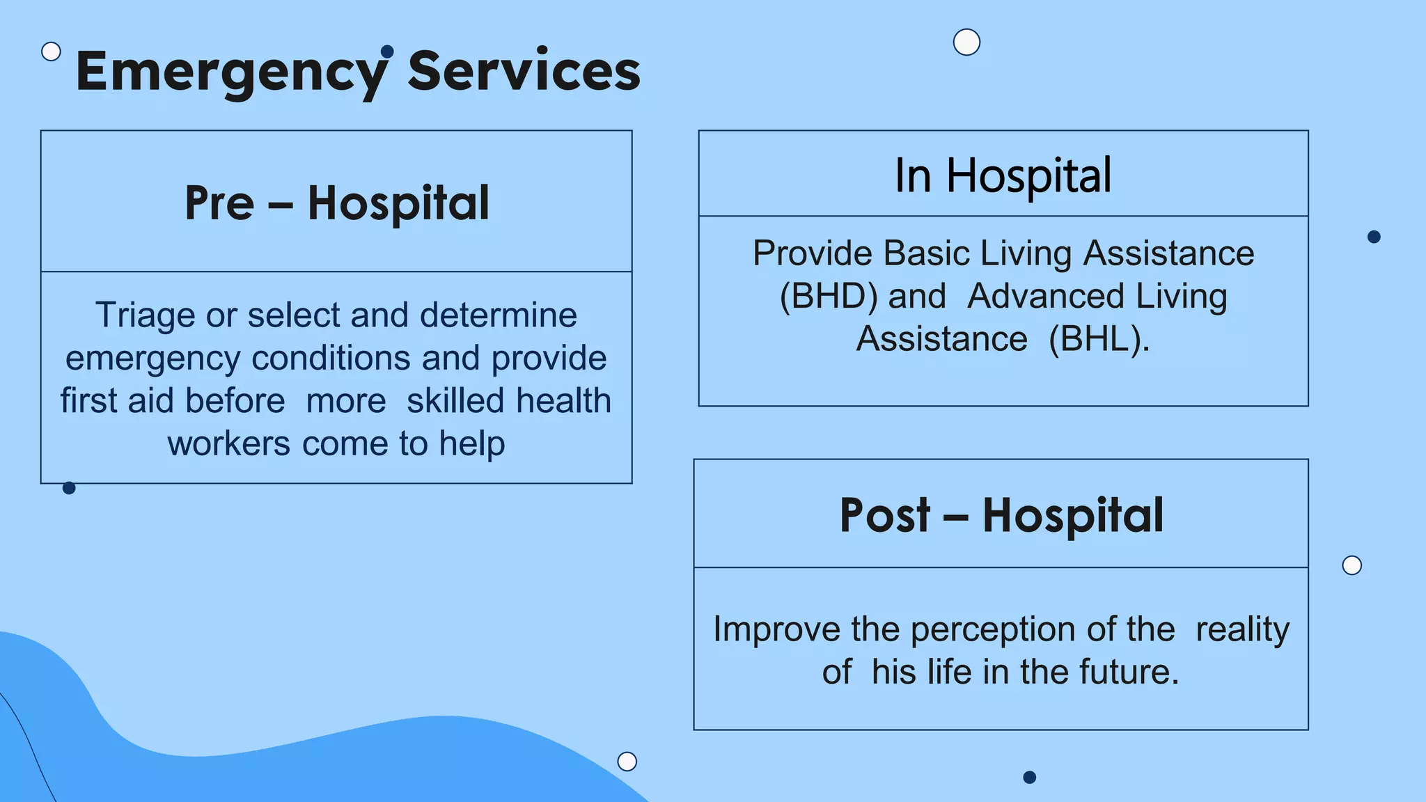 EMERGENCY TREATHMENT .ppt