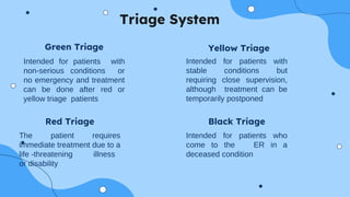 EMERGENCY TREATHMENT .ppt | First Aid | Injuries