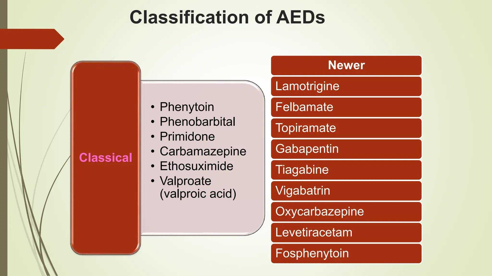 Emergency Treatment and role of pharmacist .pptx