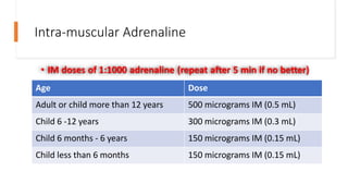 Emergency treatment of anaphylaxis | PPTX