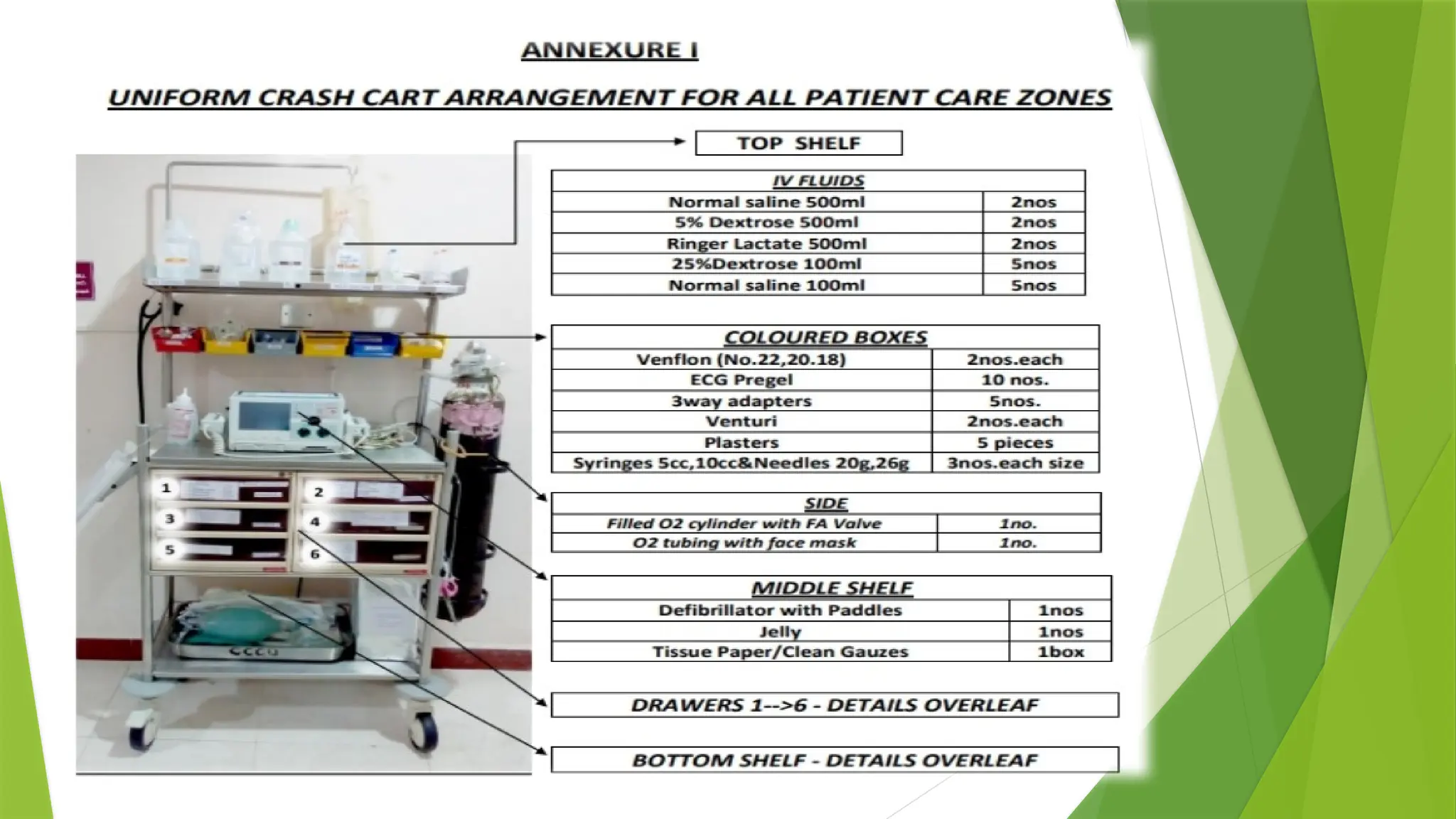 Emergency_trolly[1].pptx (crash cart) crash trolly | PPTX