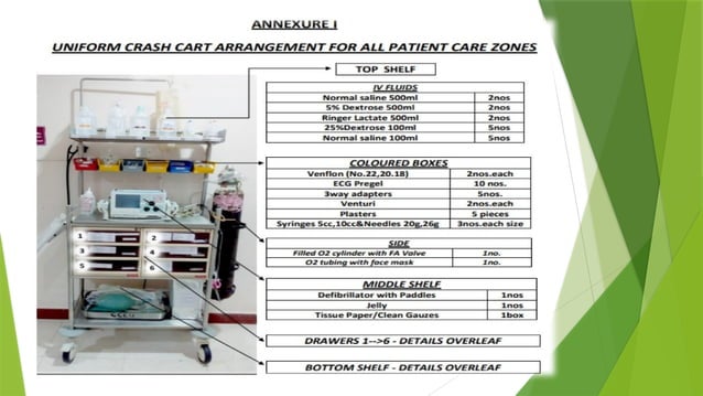 Emergency_trolly[1].pptx (crash cart) crash trolly | PPTX