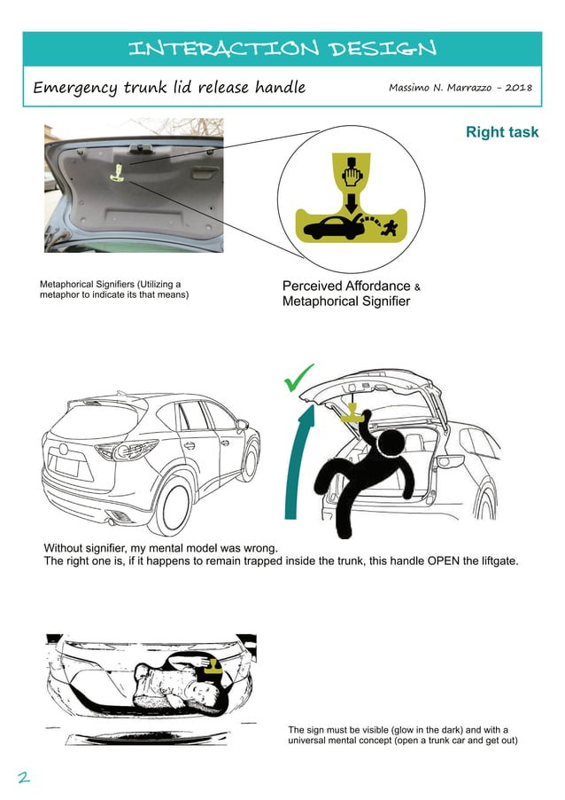 Emergency trunk lid release handle | PDF