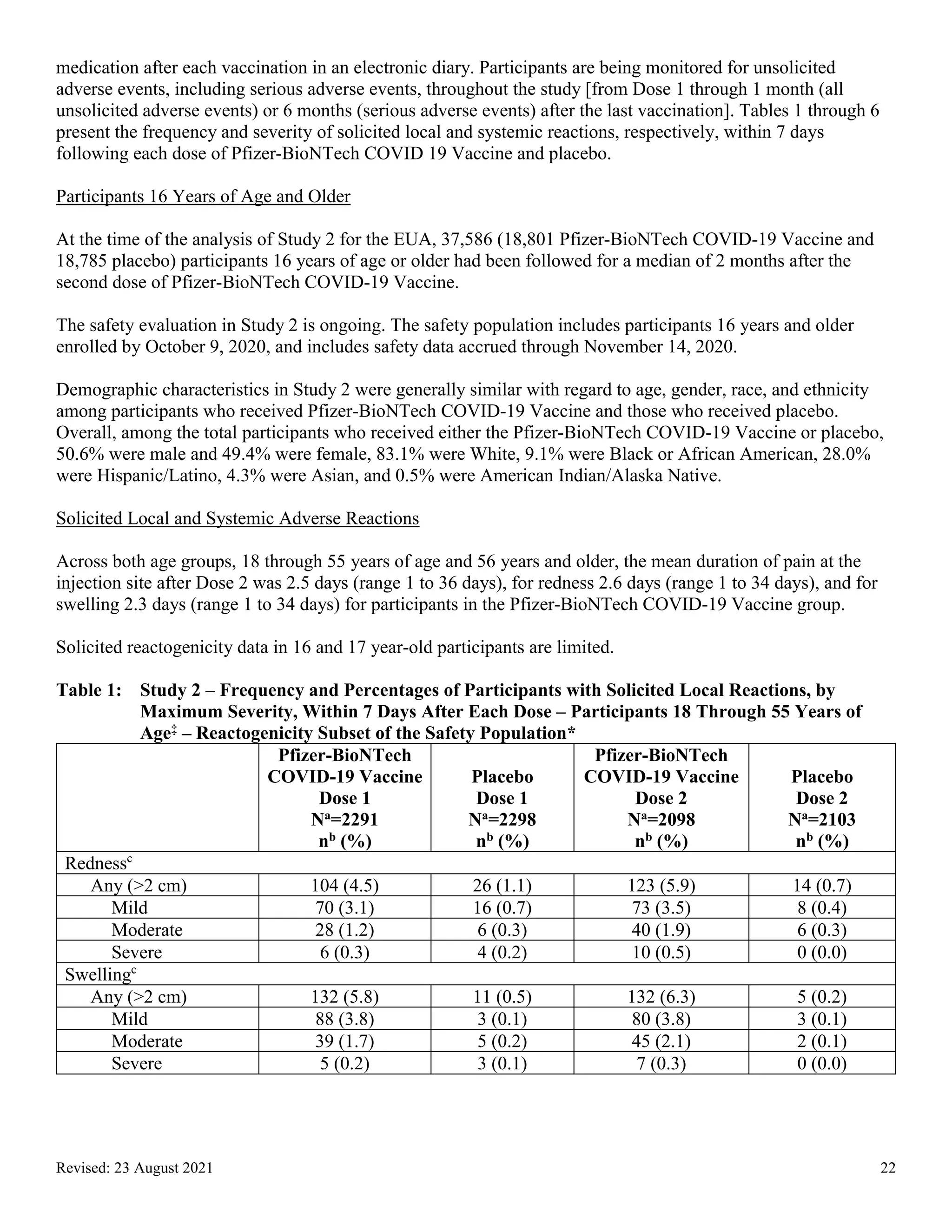 Emergency use full prescribing info hcp fact sheet pfizer | PDF