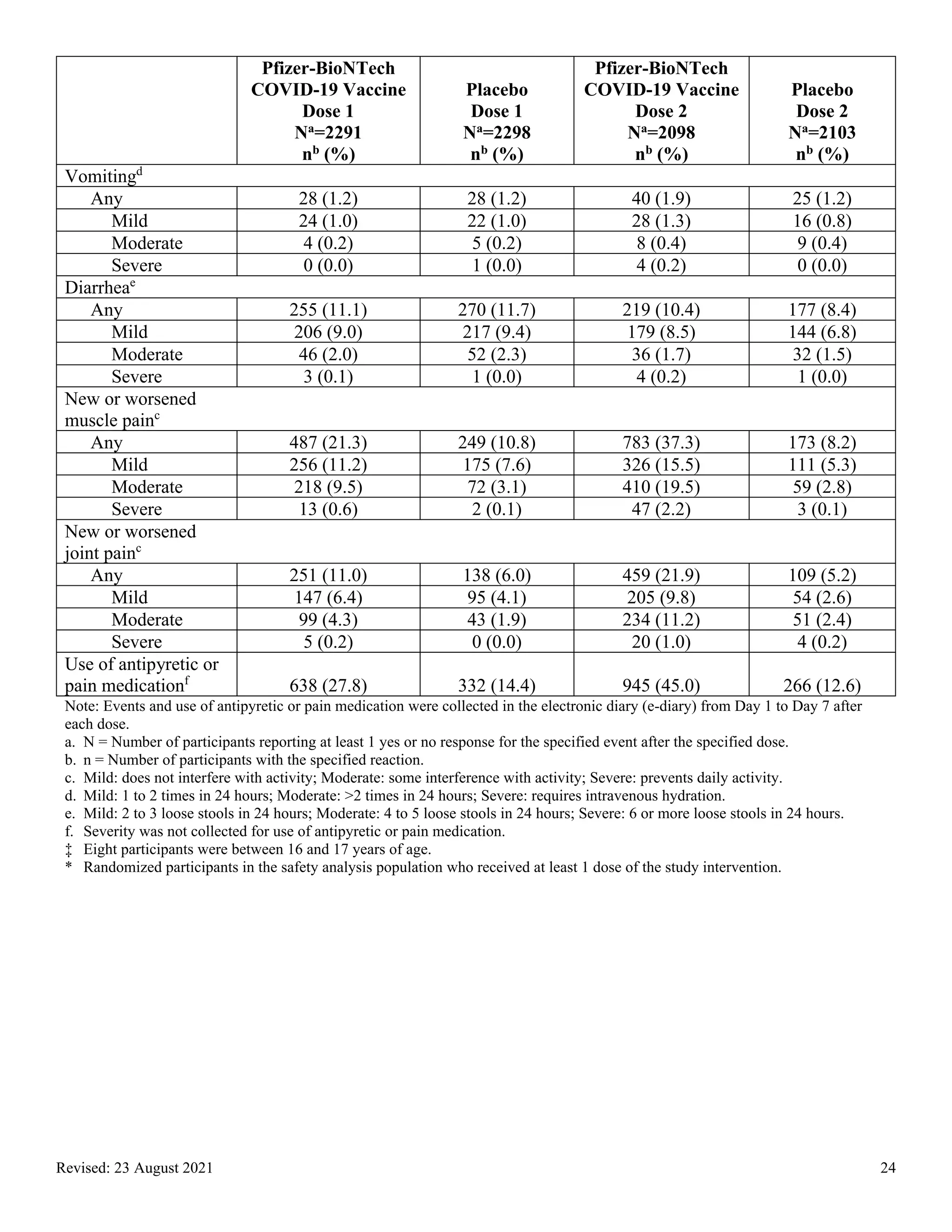 Emergency use full prescribing info hcp fact sheet pfizer | PDF