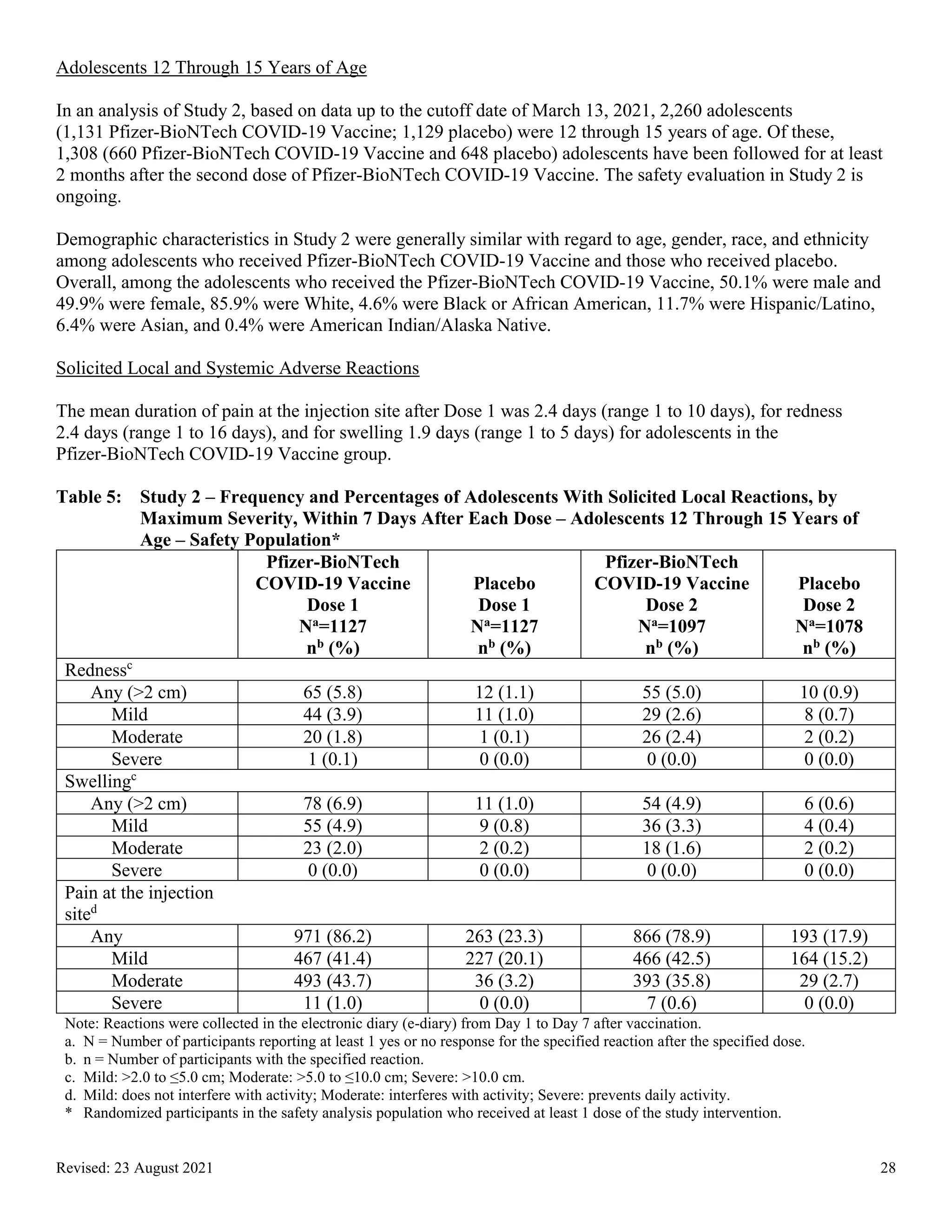 Emergency use full prescribing info hcp fact sheet pfizer | PDF