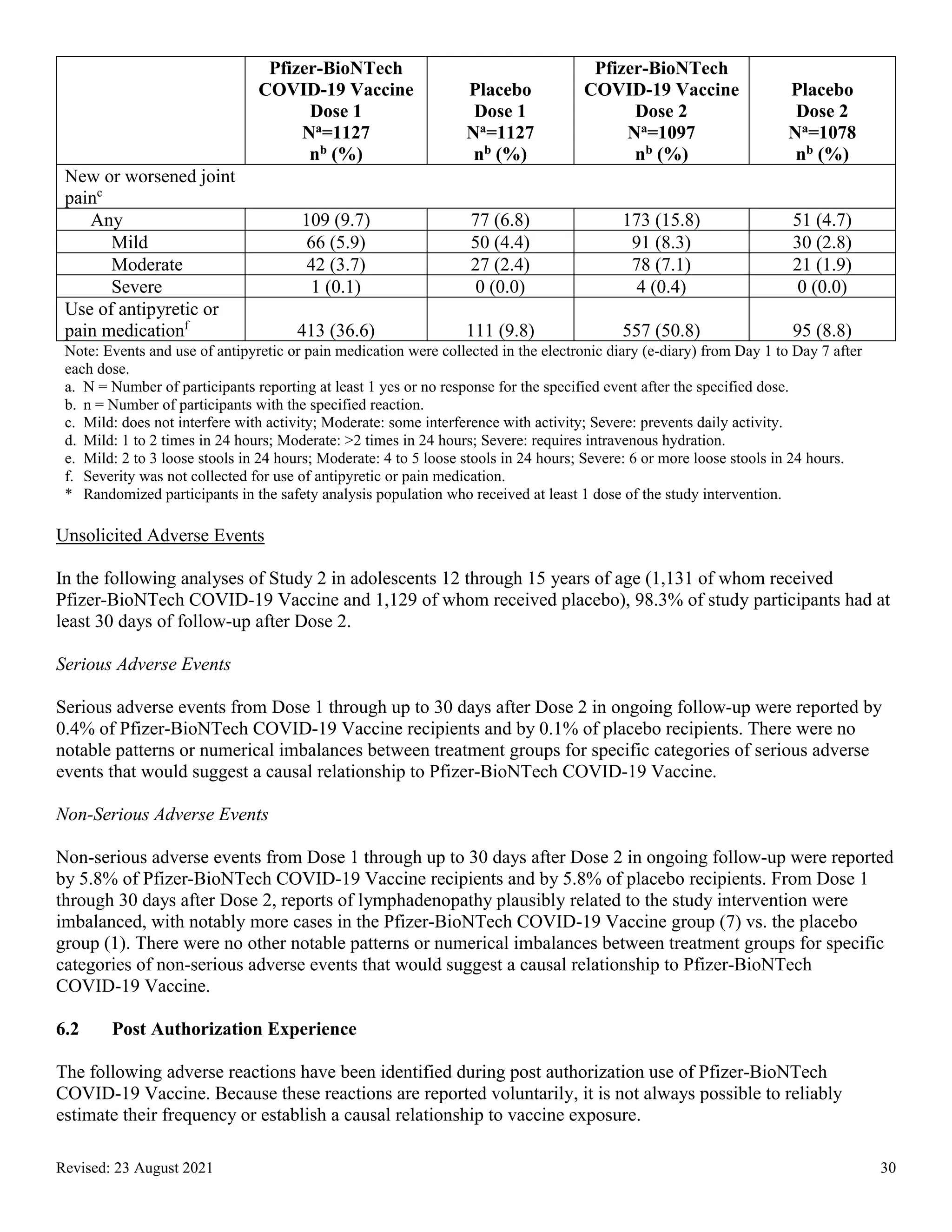 Emergency use full prescribing info hcp fact sheet pfizer | PDF