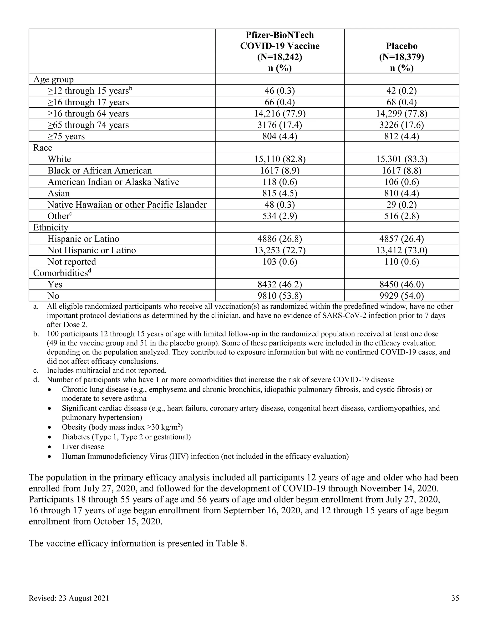 Emergency use full prescribing info hcp fact sheet pfizer | PDF