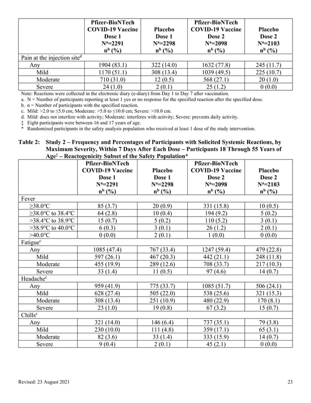Emergency use full prescribing info hcp fact sheet pfizer | PDF