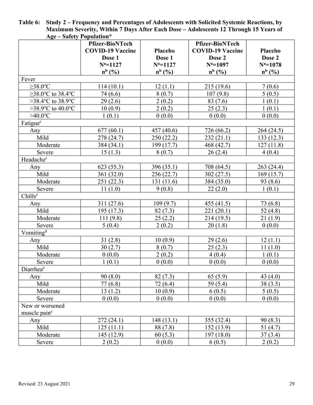 Emergency use full prescribing info hcp fact sheet pfizer | PDF