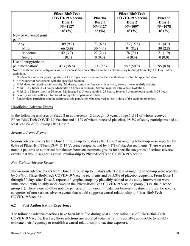 Emergency use full prescribing info hcp fact sheet pfizer | PDF