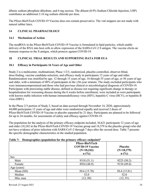 Emergency use full prescribing info hcp fact sheet pfizer | PDF