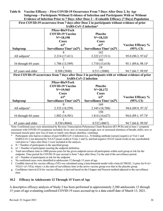 Emergency use full prescribing info hcp fact sheet pfizer | PDF