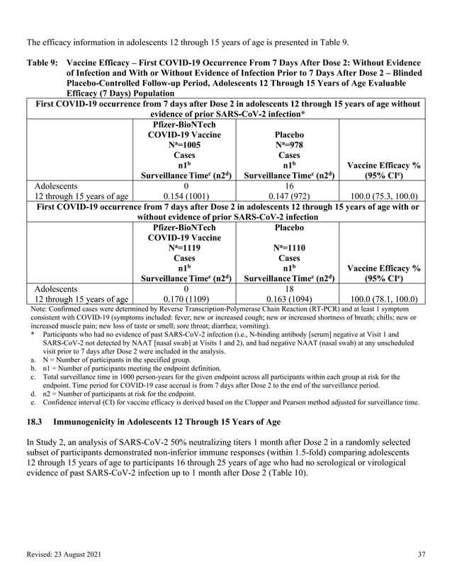 Emergency use full prescribing info hcp fact sheet pfizer | PDF