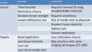 Emergency Wound Management | PPTX