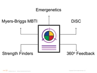 Using Science to design an Agile Team | PPTX | Business | Business and ...