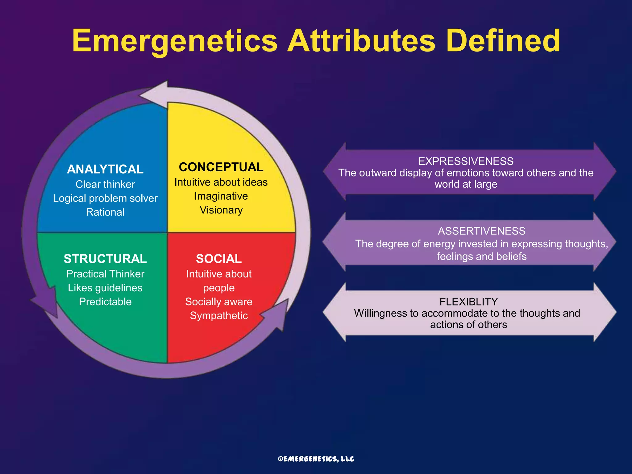Emergenetics In Pictures | PPTX