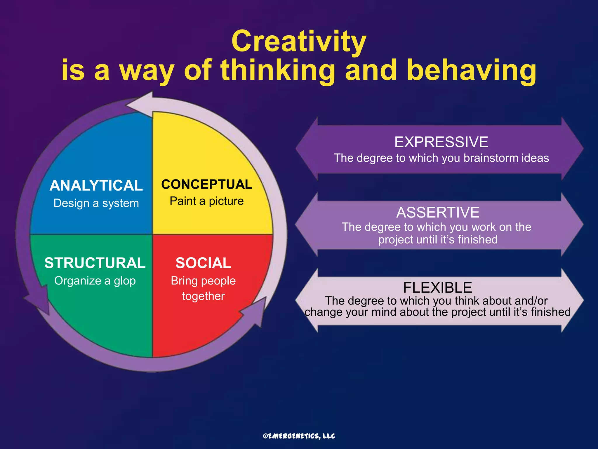Emergenetics In Pictures | PPTX