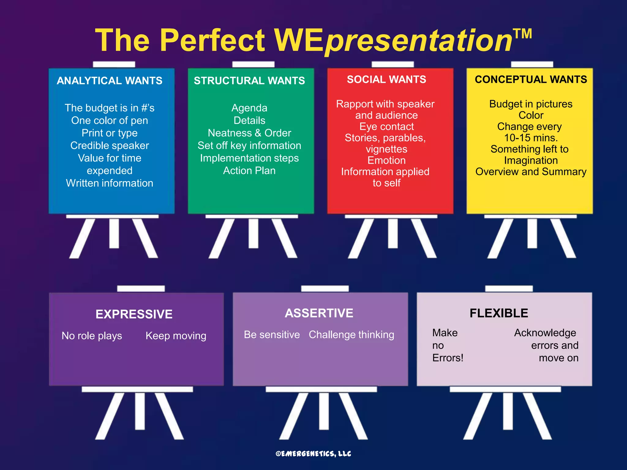 Emergenetics In Pictures | PPTX
