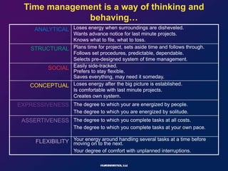Emergenetics In Pictures | PPTX