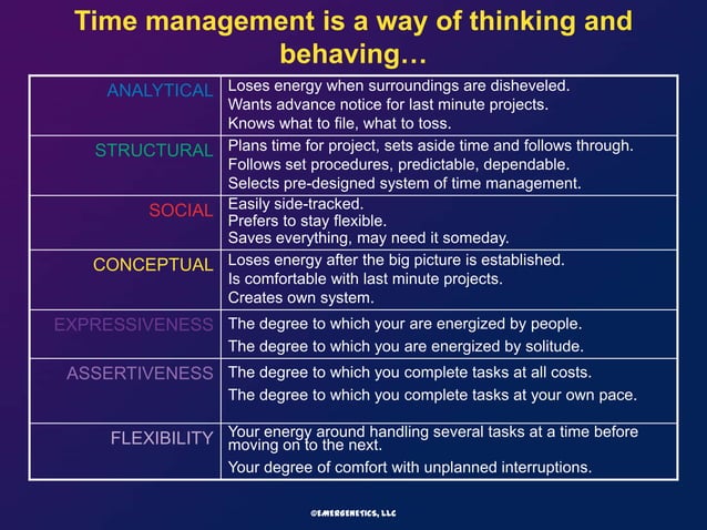 Emergenetics In Pictures | PPTX