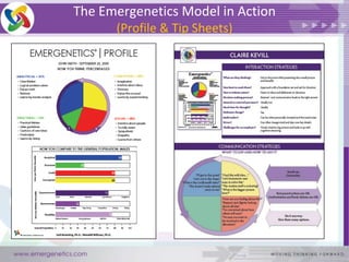 Emergenetics sample profile | PPTX