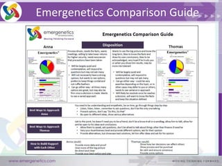 Emergenetics sample profile | PPTX