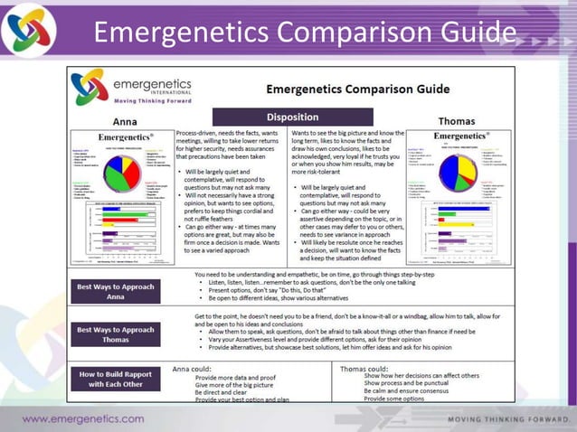 Emergenetics sample profile | PPTX