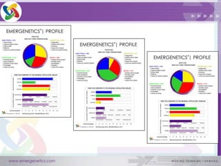 Emergenetics sample profile | PPTX