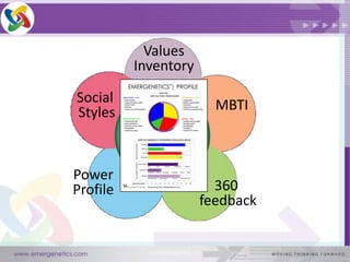 Emergenetics sample profile | PPTX