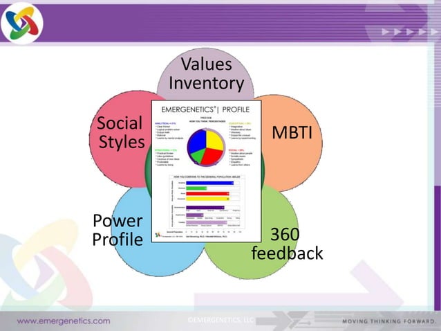 Emergenetics sample profile | PPTX