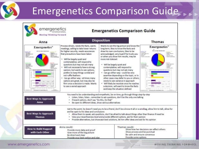 Emergenetics sample profile