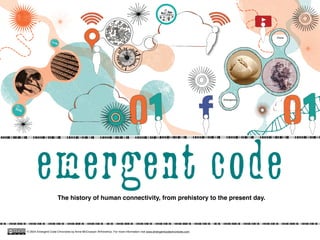 History of Human Connectivity 2024 Edition | PPT