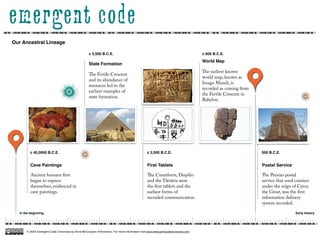 History of Human Connectivity 2024 Edition | PPT
