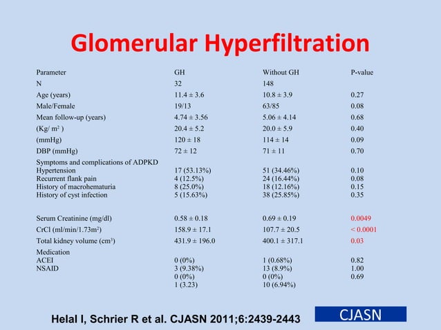 Emergent early markers of renal progression in autosomal dominant | PPT ...