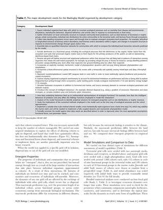 Emergent global patterns_of_ecosystem_structure_and_function_form_a ...