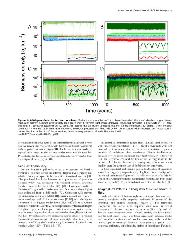Emergent global patterns_of_ecosystem_structure_and_function_form_a_mechanistic_general ...