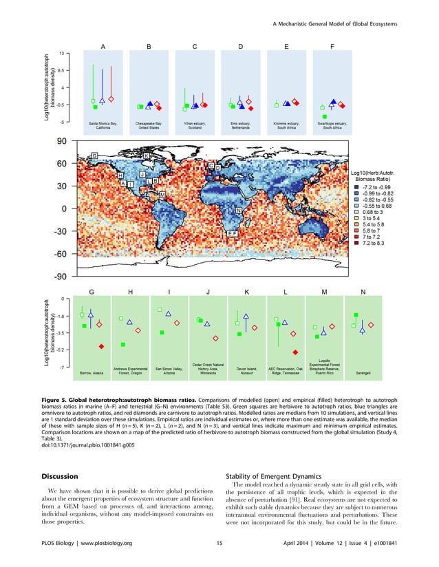 Emergent global patterns_of_ecosystem_structure_and_function_form_a_mechanistic_general ...