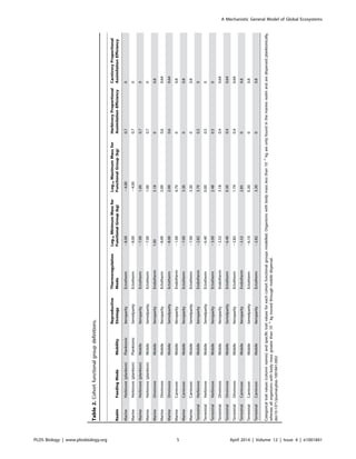 Emergent global patterns_of_ecosystem_structure_and_function_form_a_mechanistic_general ...