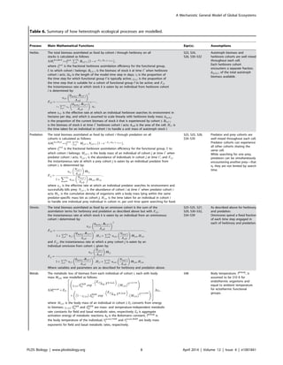 Emergent global patterns_of_ecosystem_structure_and_function_form_a ...