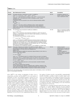 Emergent global patterns_of_ecosystem_structure_and_function_form_a_mechanistic_general ...