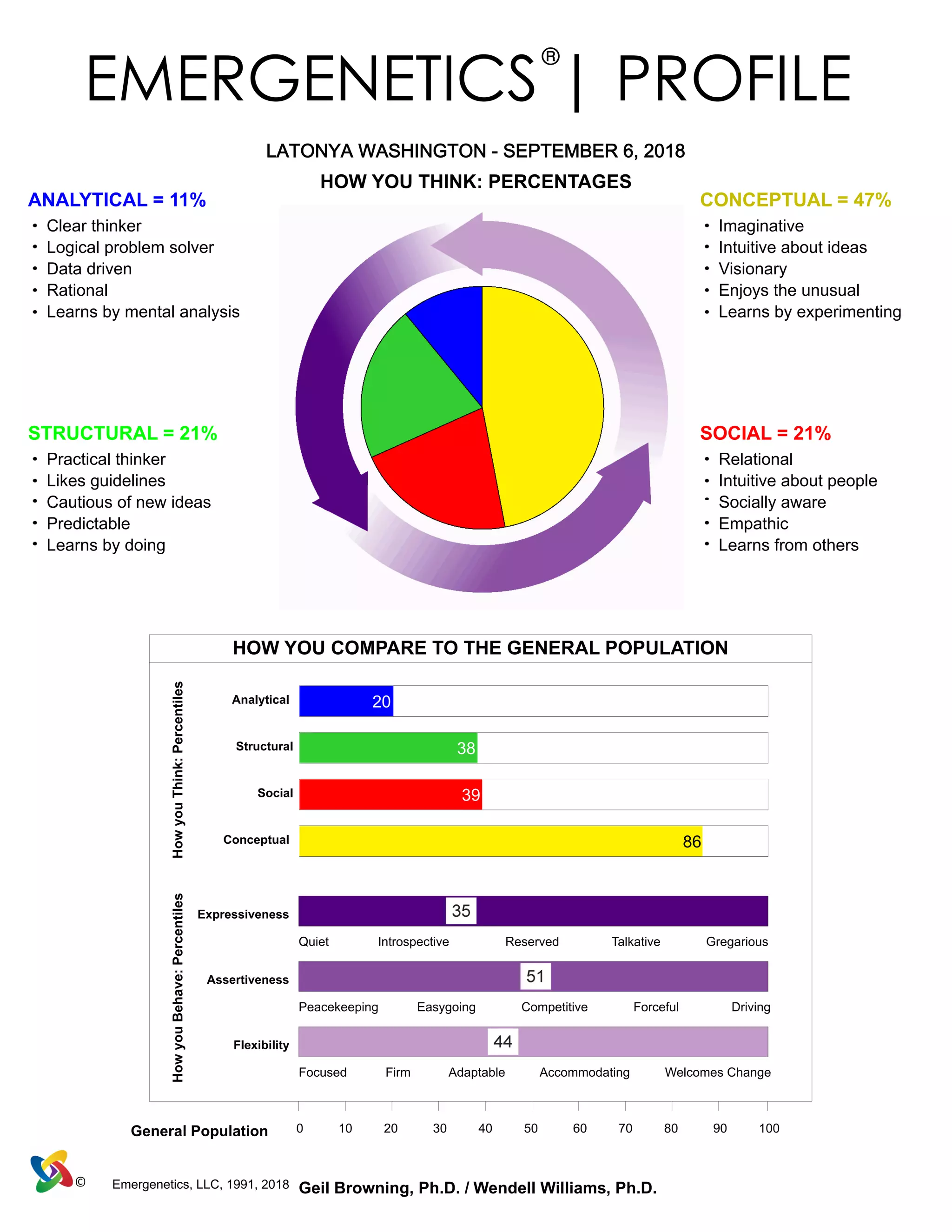 Emergentics Profile | PDF