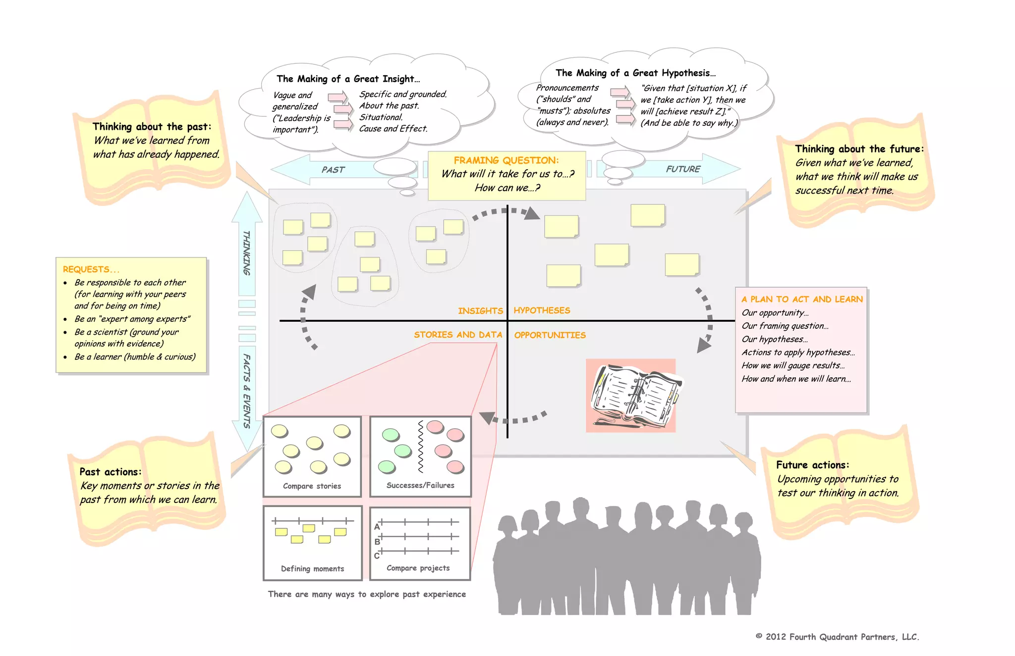 Emergent learning table illustrated8x14 1 | PDF