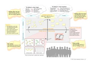 Emergent learning table illustrated8x14 1 | PDF
