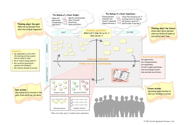 Emergent learning table illustrated8x14 1 | PDF