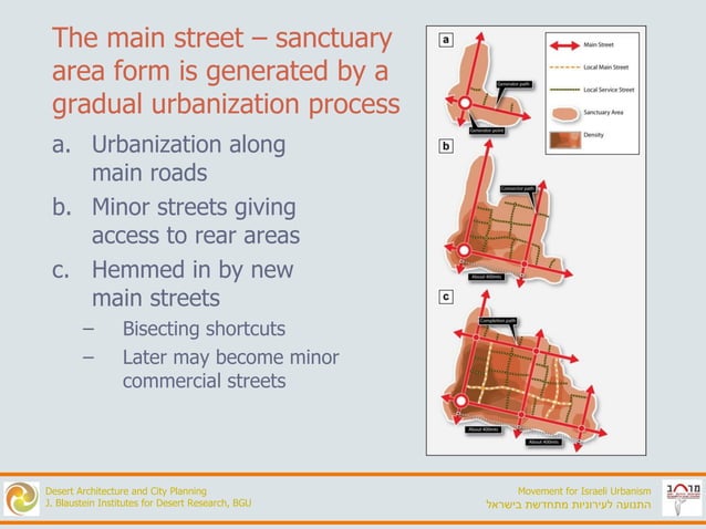 Optimizing Urban Structure: Toward an Integrated New Urbanist Model ...